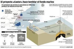 El Banc Europeu d’Inversions i el Govern espanyol pressionats pel deute ...