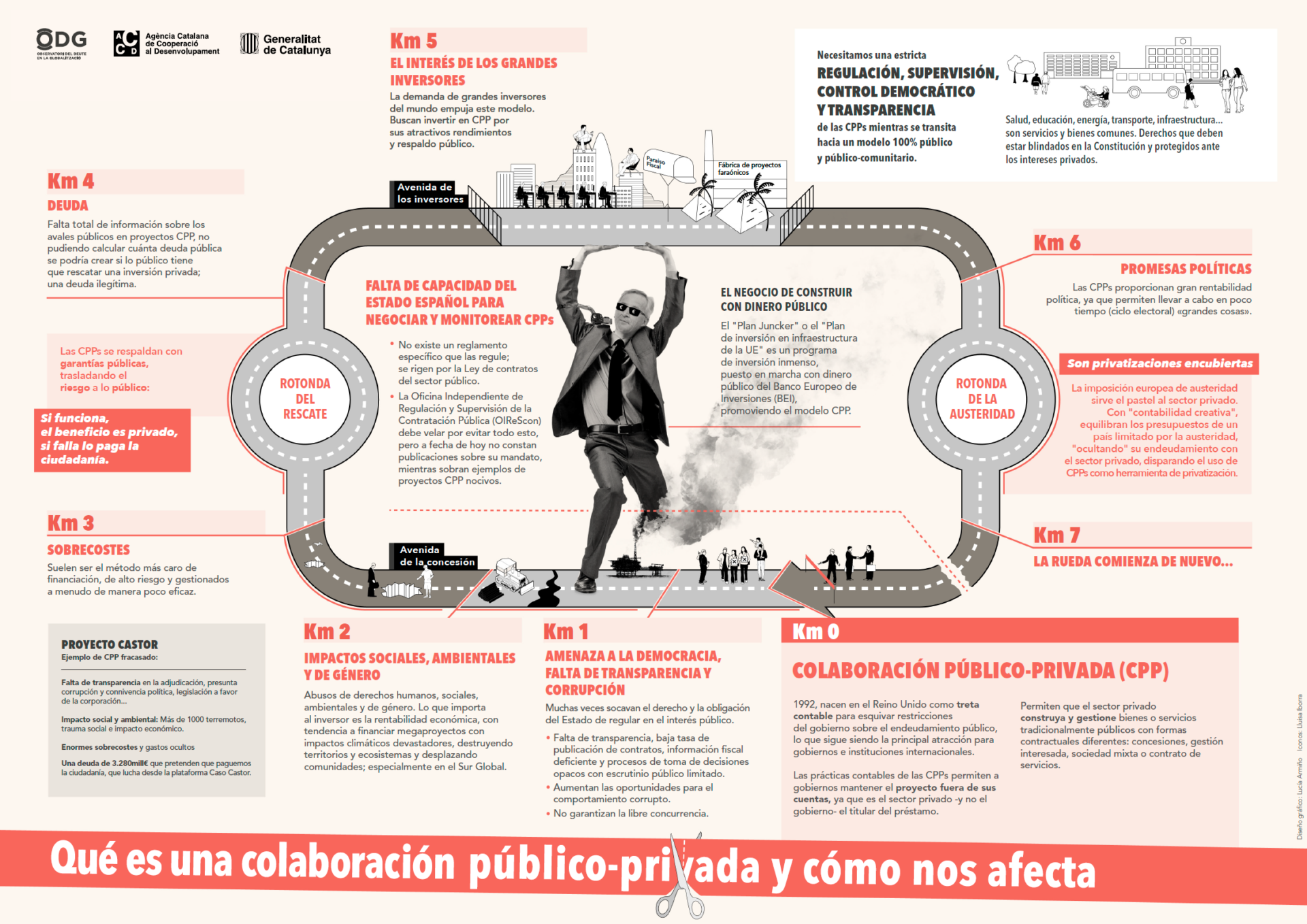 Las colaboraciones público-privadas (CPPs) como herramientas de ...